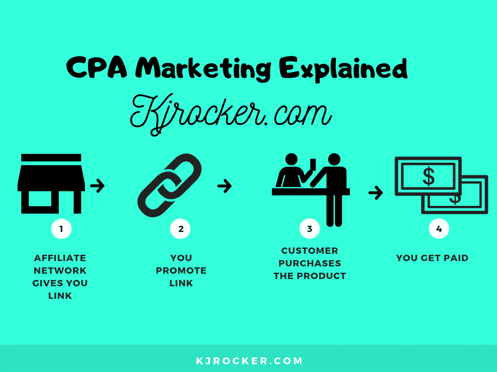 Ultimate Beginners Guide To CPA Marketing LaptrinhX News Ultimate Beginners Guide To CPA Marketing LaptrinhX News