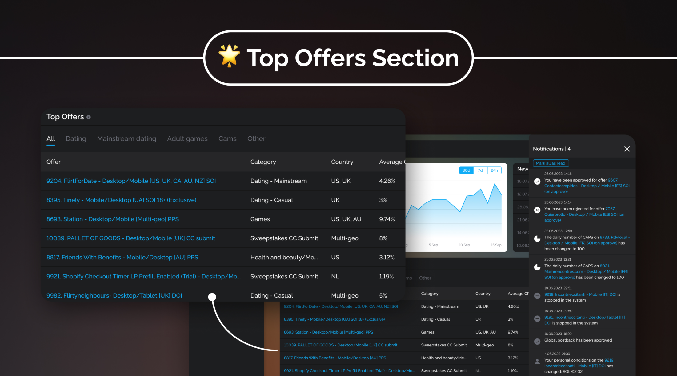 Cpamatica Affiliate Network Review 2024