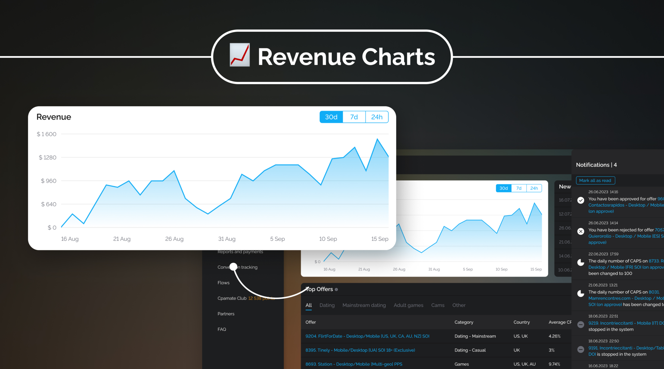 Cpamatica Affiliate Network Review 2024